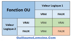 Excel ET, OU, OUX : 3 Fonctions Logiques Très Utiles
