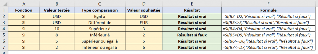 Maîtrisez La Fonction SI Pour Des Formules Conditionnelles