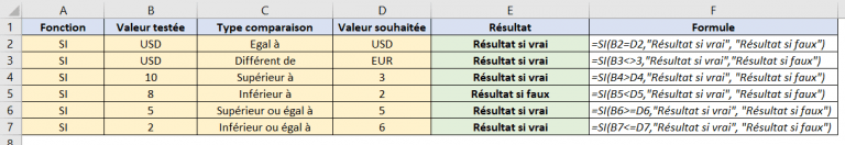 Maîtrisez La Fonction SI Pour Des Formules Conditionnelles