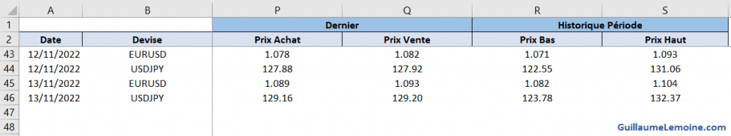 Comment Bloquer Ou Figer Plusieurs Lignes Ou Colonnes Excel