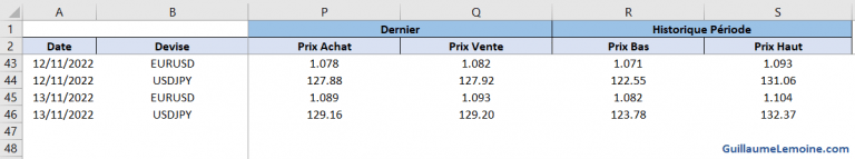Comment Bloquer Ou Figer Plusieurs Lignes Ou Colonnes Excel