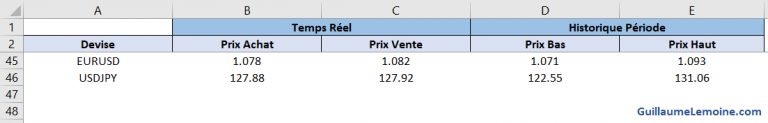 Comment Bloquer Ou Figer Plusieurs Lignes Ou Colonnes Excel