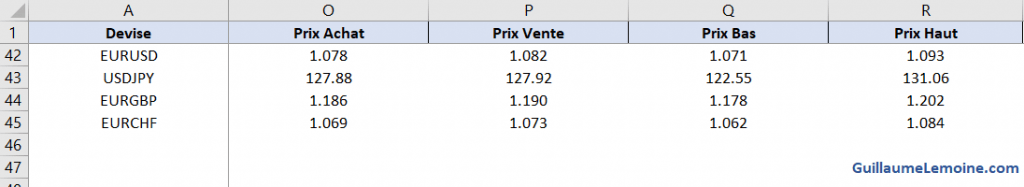 Comment Bloquer Ou Figer Plusieurs Lignes Ou Colonnes Excel