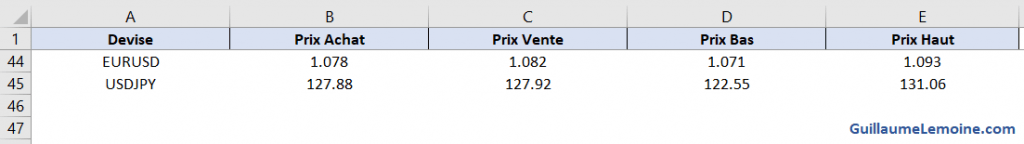 Comment Bloquer Ou Figer Plusieurs Lignes Ou Colonnes Excel