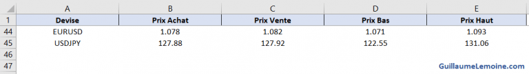 Comment Bloquer Ou Figer Plusieurs Lignes Ou Colonnes Excel