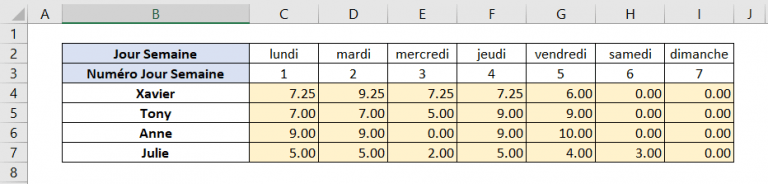 Réaliser Un Calendrier d'Horaires Journaliers Dans Excel